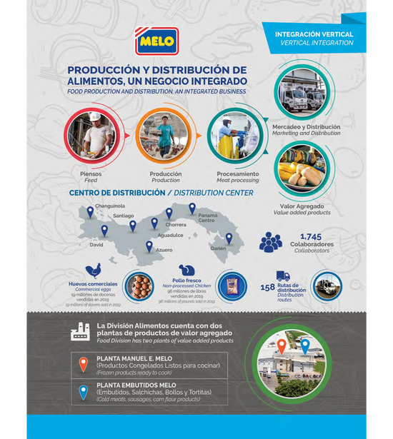 Nuestra historia – MELO Alimentos